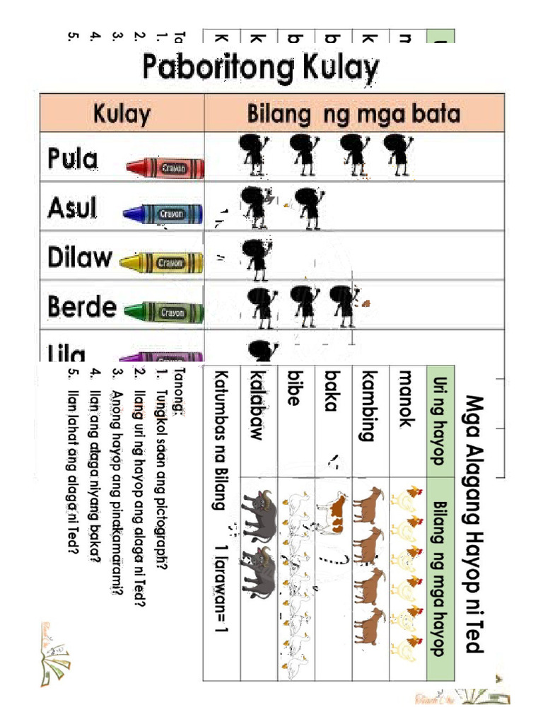 Math Group and Eval q3 w2 d5 | PDF