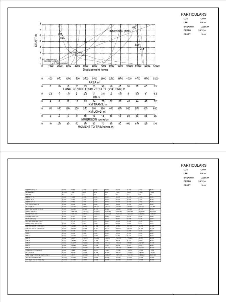 Hydrostatics Curves Sample | PDF | Ships | Watercraft