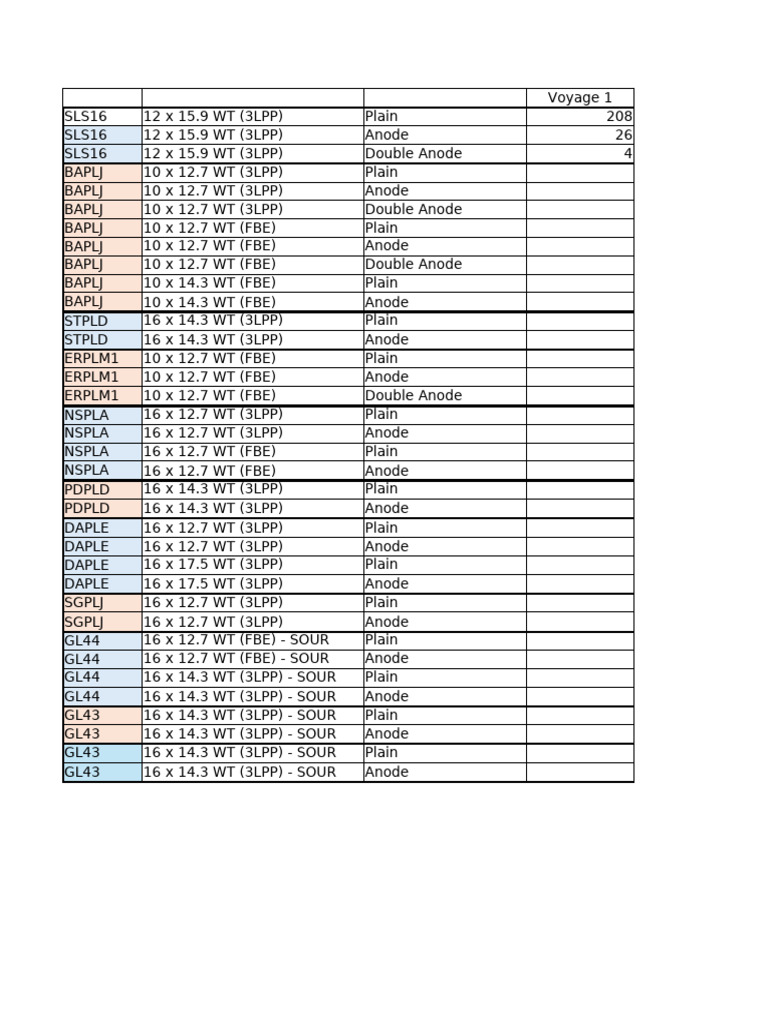 001 - Surplus Pipe Transfer Record HRL 20250826 | PDF