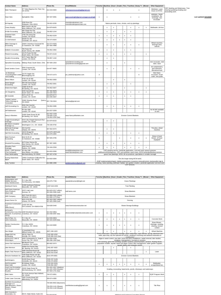 Master Contractors List | PDF | Ecology | Biogeography