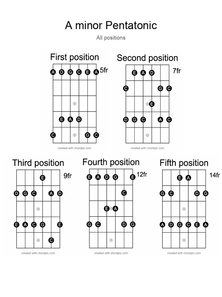 A Minor Pentatonic - All Positions | PDF