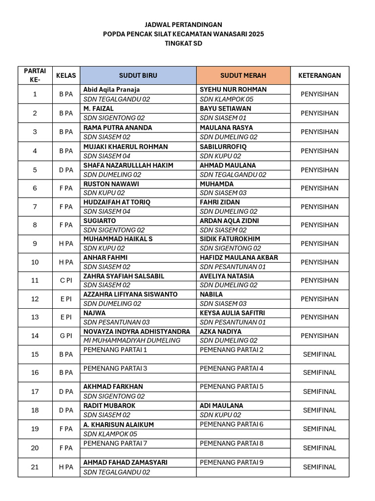 Jadwal Pertandingan Popda Pencak Silat Kec. Wanasari 2025 | PDF