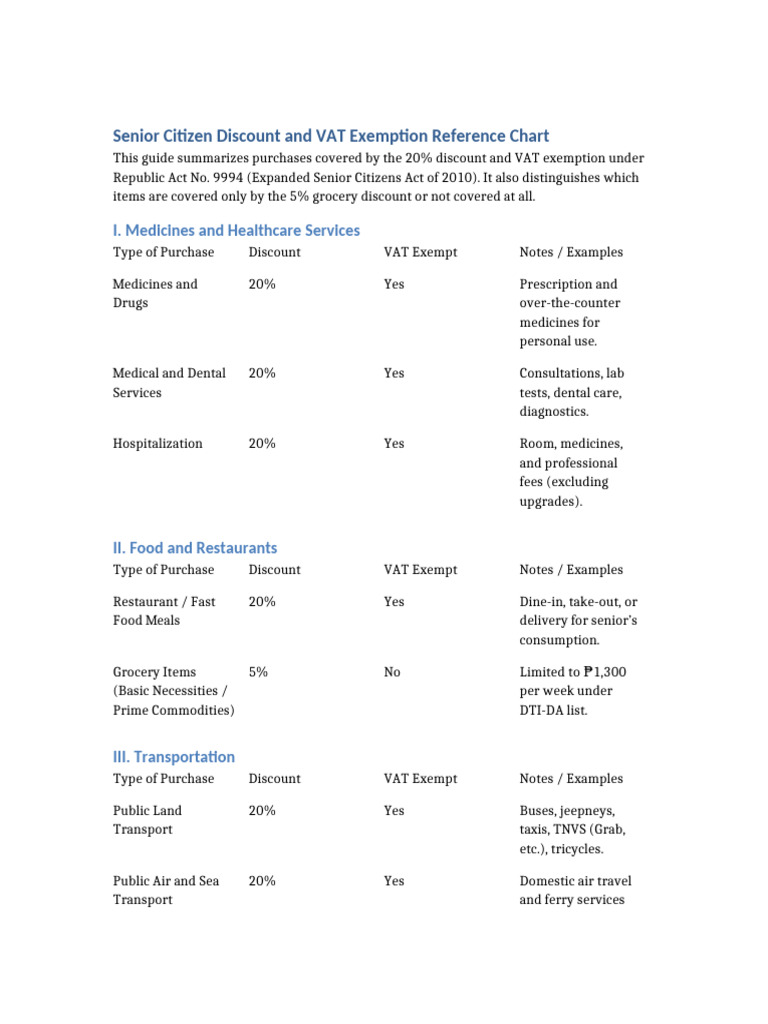 Senior Citizen Discount and VAT Exemption Chart | PDF | Value Added Tax