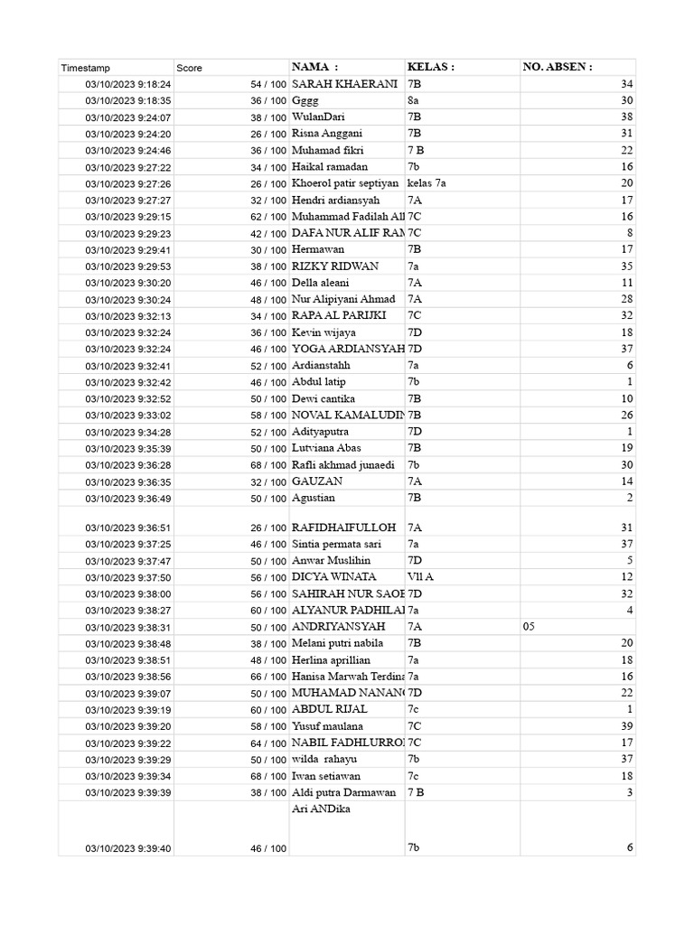 Student Scores and Attendance Log | PDF | Ramadan
