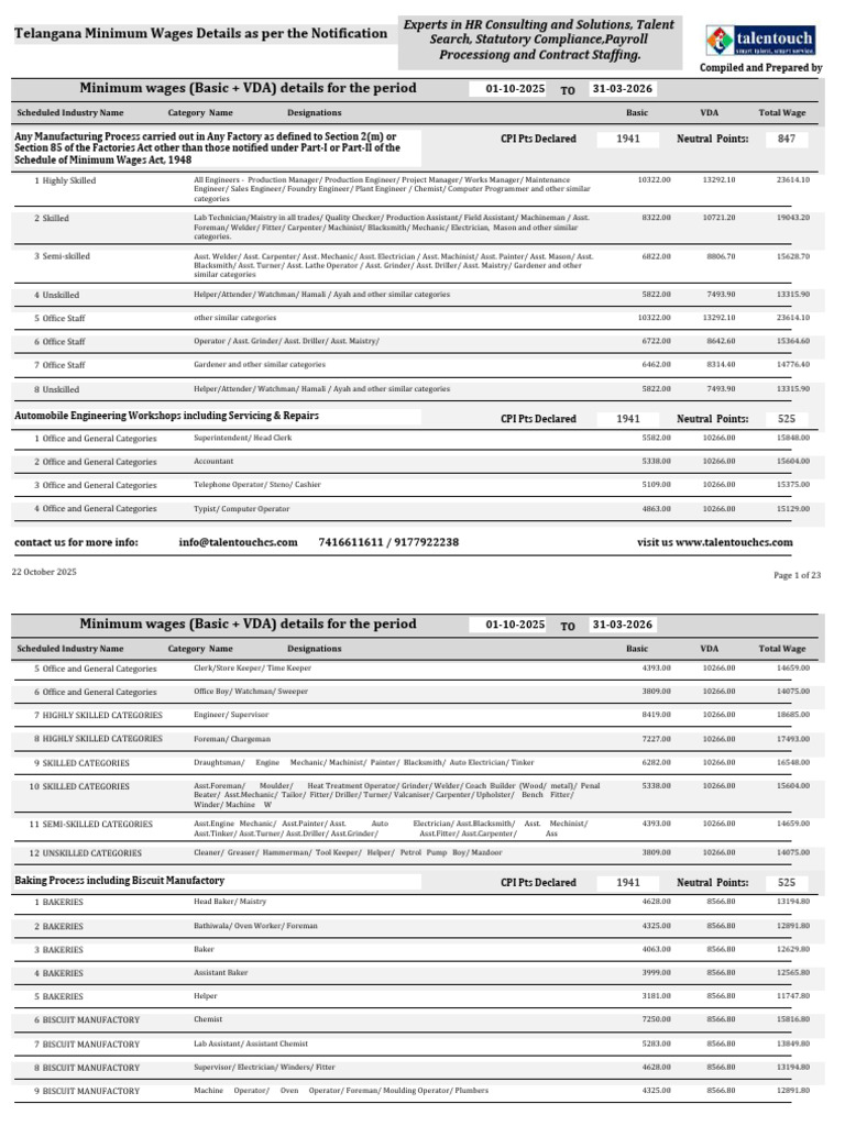 Telangana Minimum Wages 2025-2026 | PDF