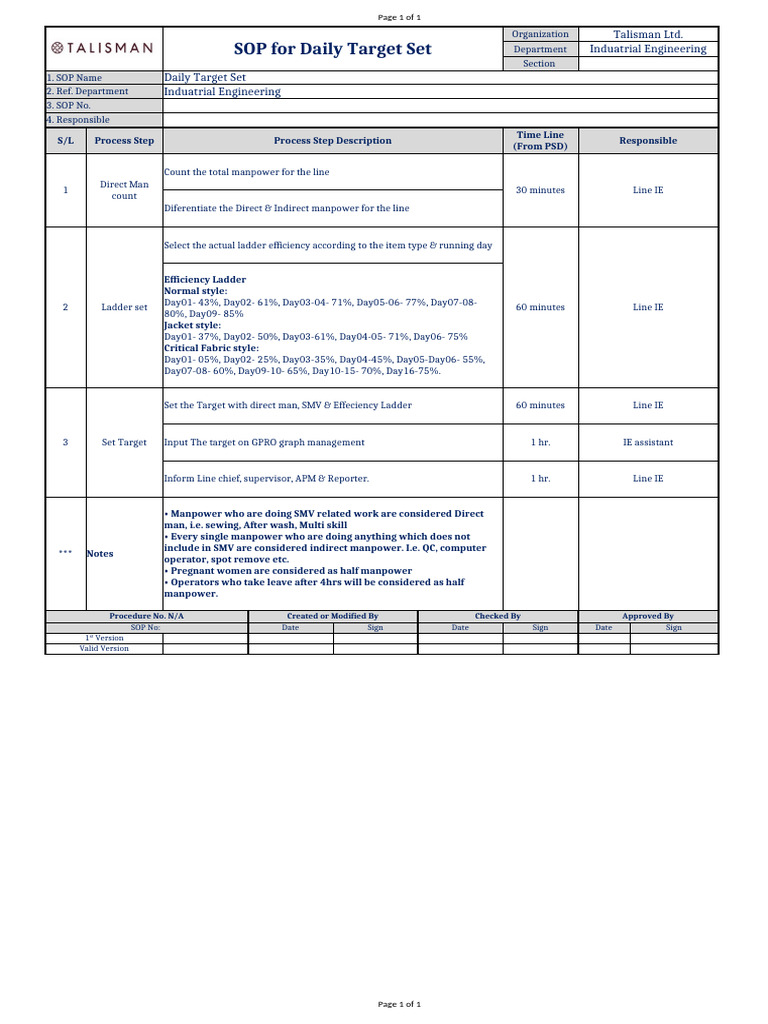 SOP Daily Target Set | PDF | Theoretical Computer Science