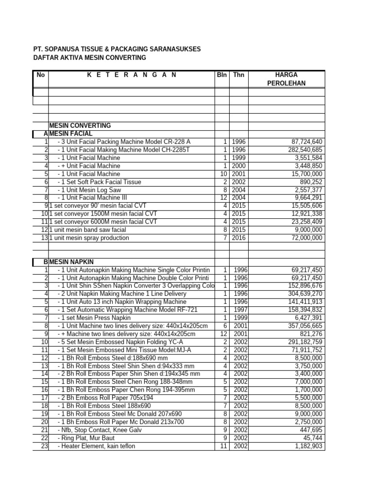 Sopanusa Tissue Machinery Inventory | PDF | Printing Materials | Paper