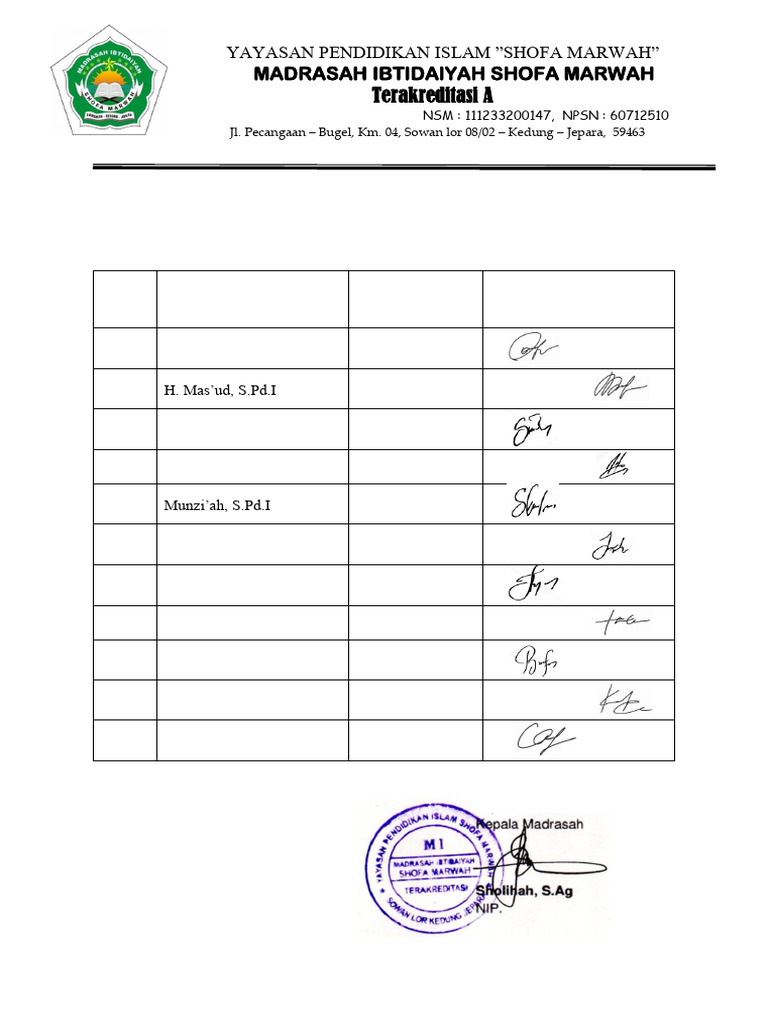 Struktur Organisasi MI Shofa Marwah 2025 | PDF