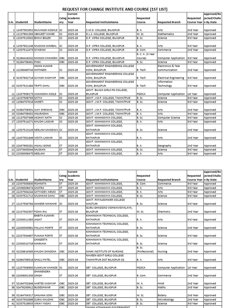 Change Institute and Course 1st Approved List | PDF