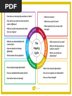 Kath Murdoch's Inquiry Cycle Explained | PDF | Cognition | Cognitive ...