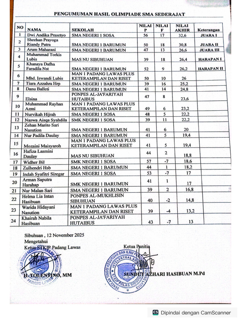 Pengumuman Olimpiade Matematika Sederajat | PDF