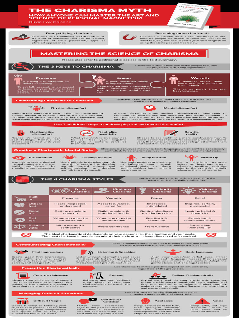 Day 130 - The Charisma Myth InfoGraphic | PDF | Body Language | Human ...