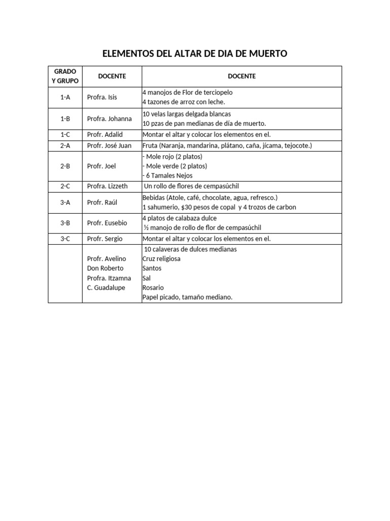 Elementos Del Altar de Dia de Muerto | PDF