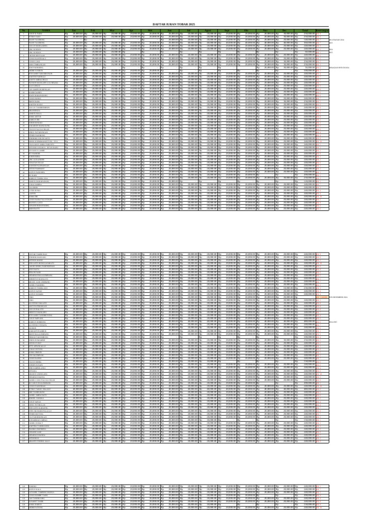 Daftar Iuran Tobar 2025-11 | PDF