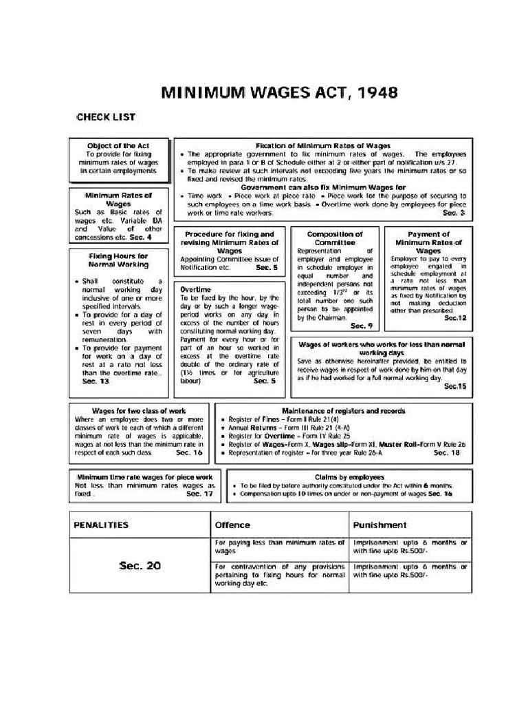 Minimum Wages | PDF