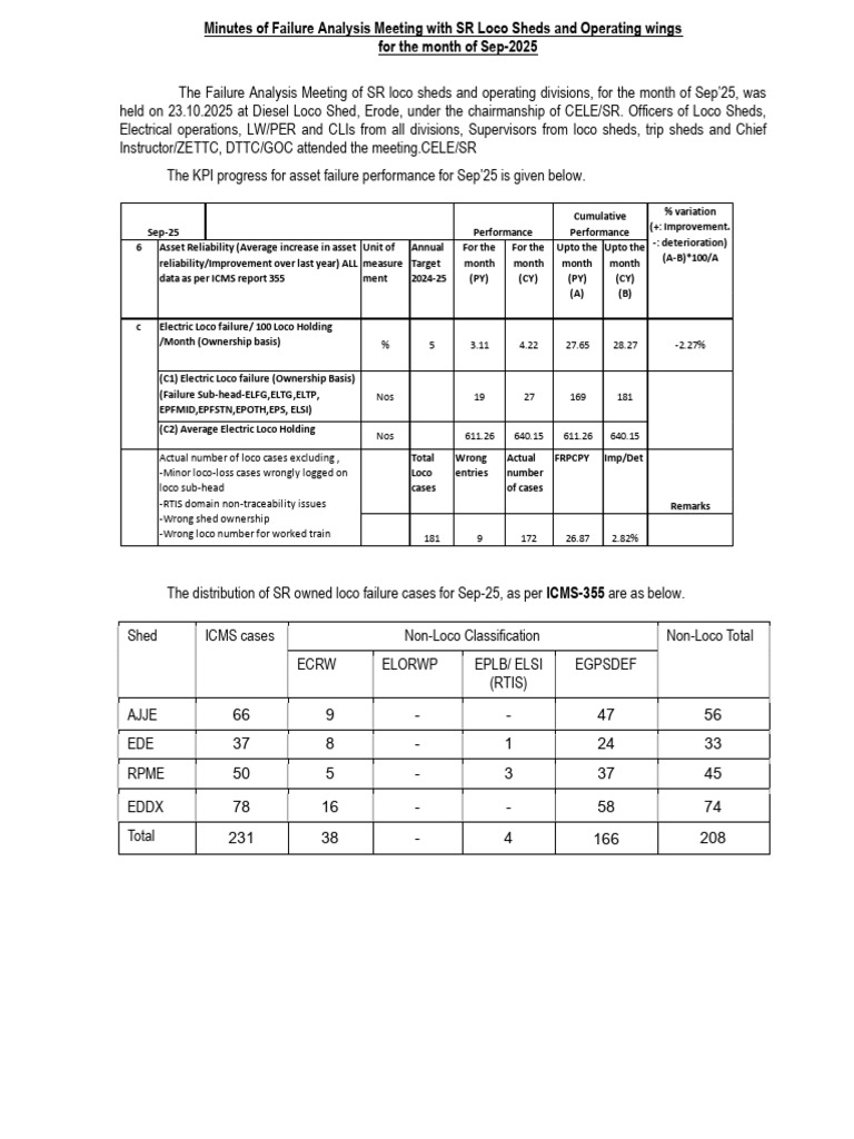 FAM MoM Sep 25 | PDF | Electronic Engineering | Electronics