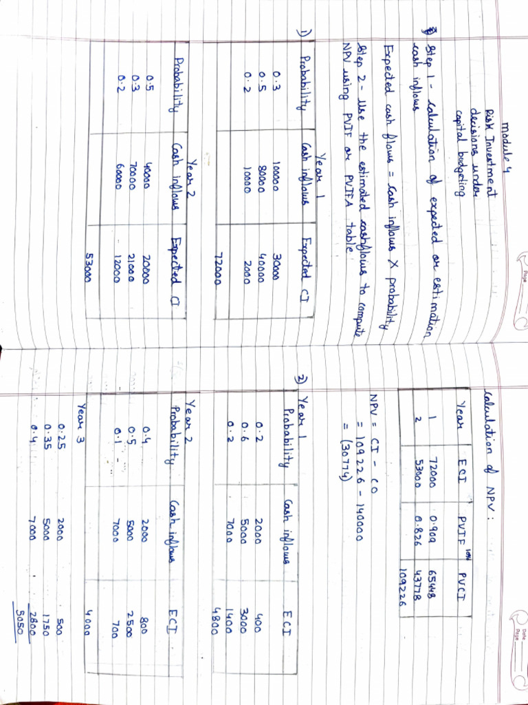 Module 4 Notes | PDF