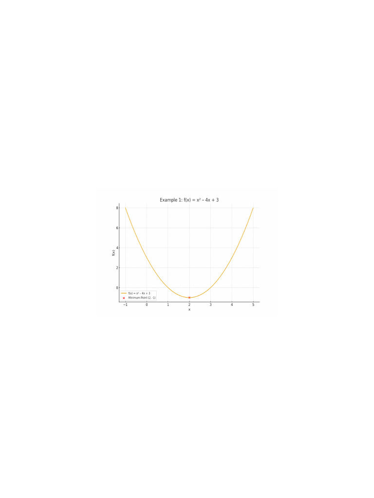 Maxima and Minima in Calculus Explained | PDF