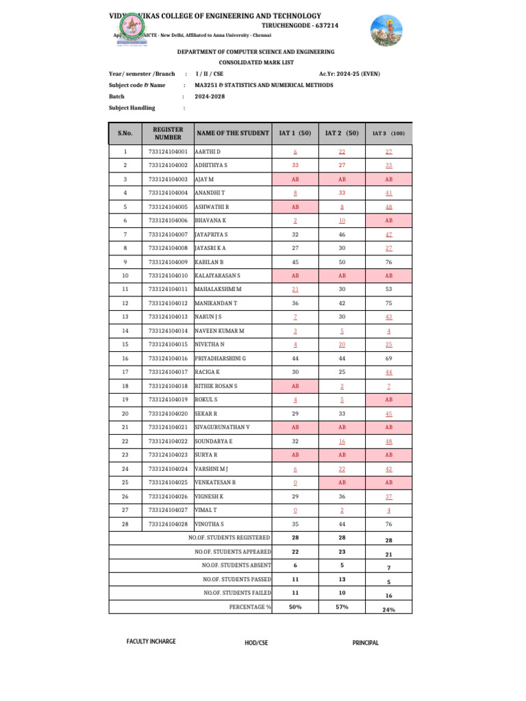 Ma3251 SNM &ma3391 Ps Consolidated Mark Statement | PDF | Computing ...