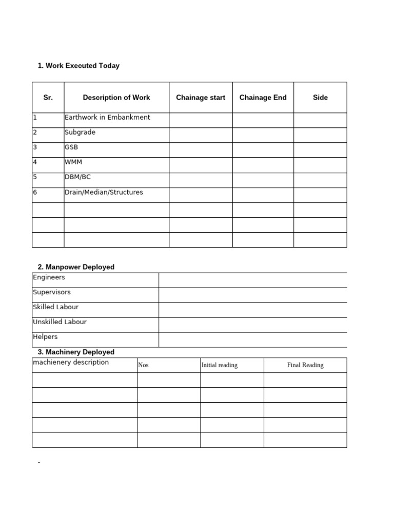 DPR Formate | PDF
