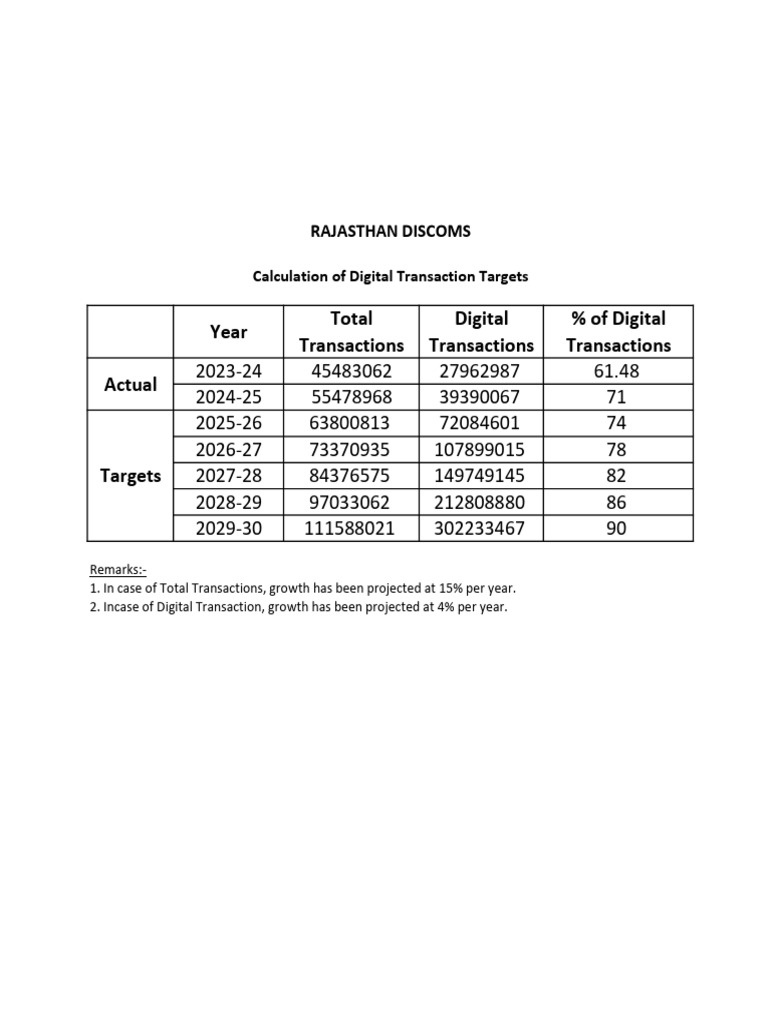 Digital Payment | PDF