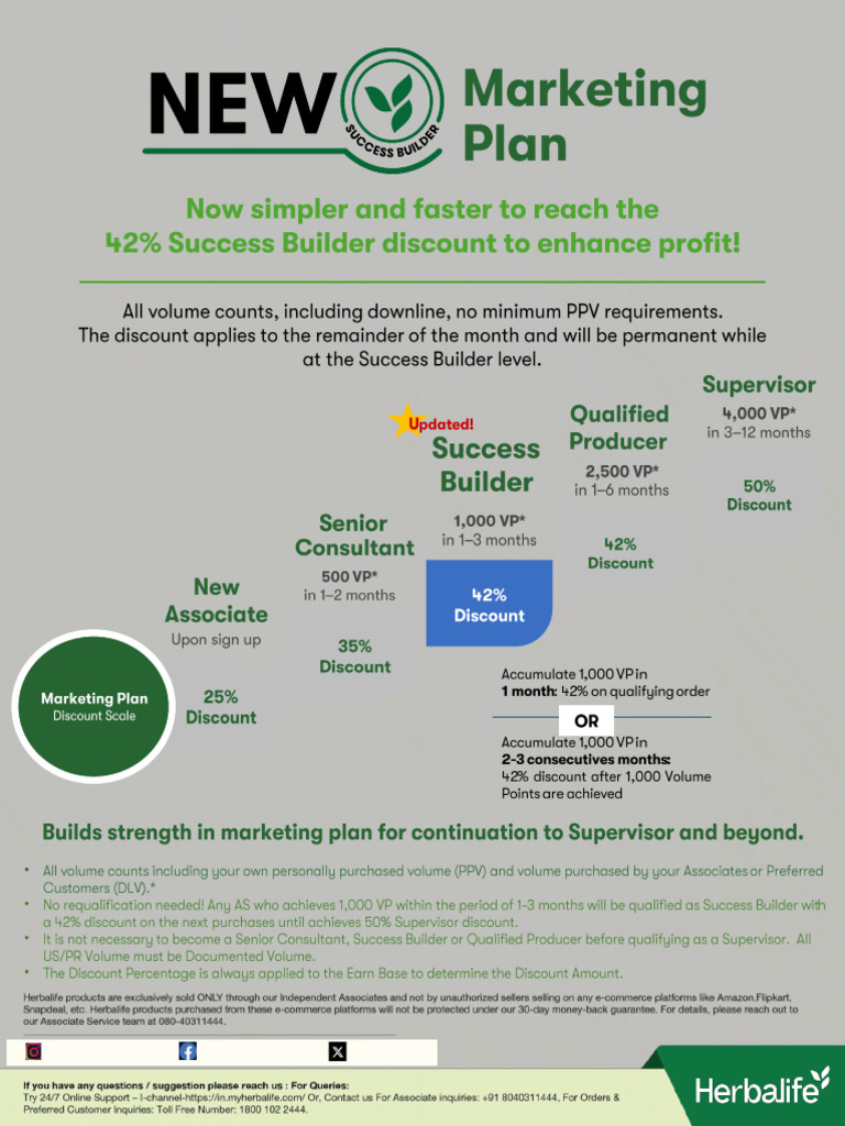 New Success Builder Marketing Plan Updated Flyer | PDF