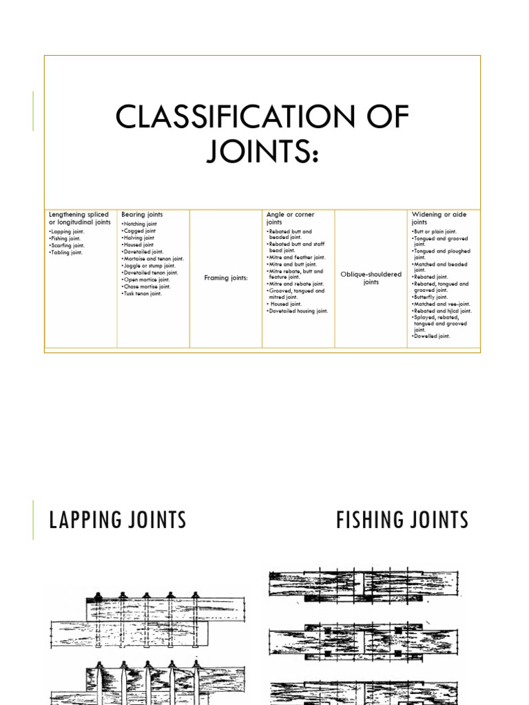 Types and Classification of Joints and Doors | PDF | Door ...