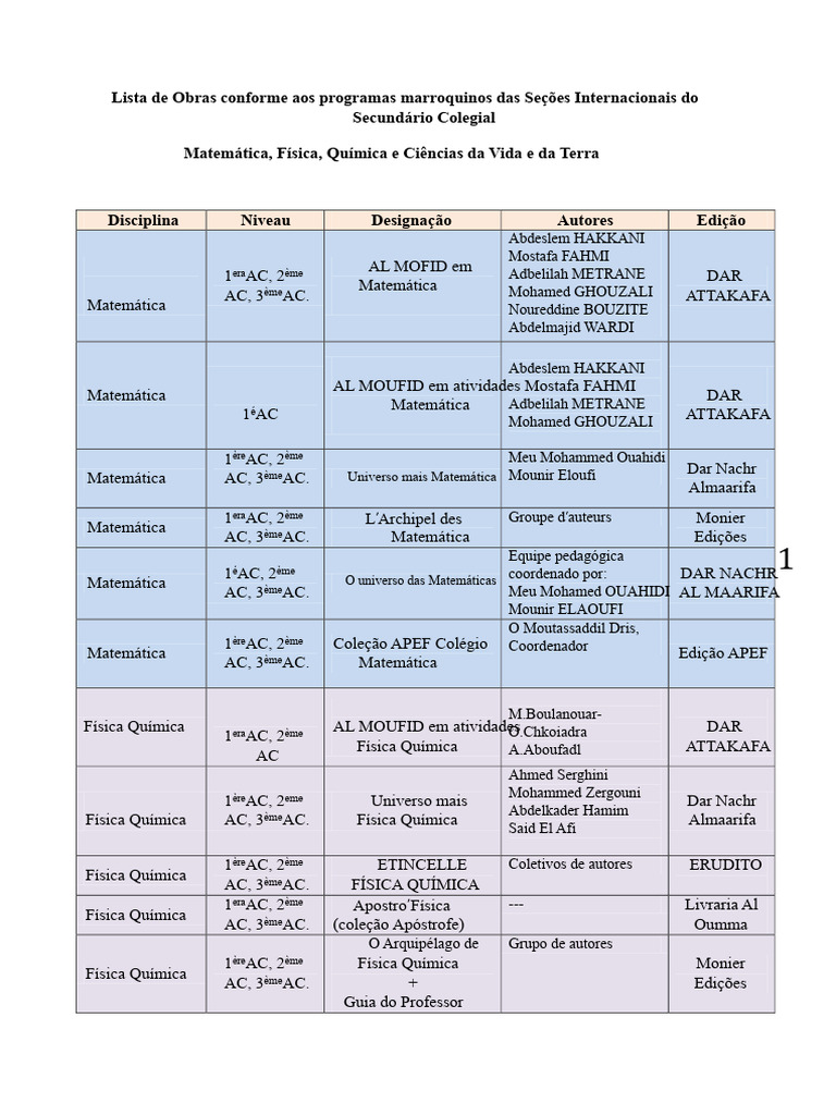 Obras de Colégio e Ensino Médio_DNL em Francês_29 de agosto de 2018 ...