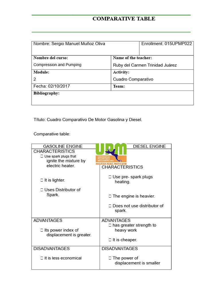 Comparative Chart Diesel and Gasoline Engine Sergio | PDF