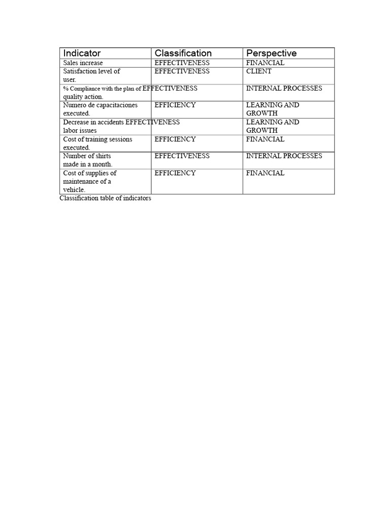 Key Performance Indicators Overview | PDF