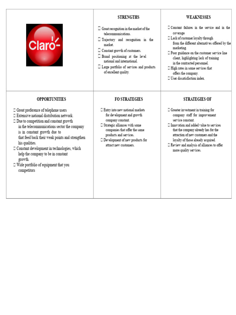 Dofa Matrix - Clear | PDF | Swot Analysis | Business Economics