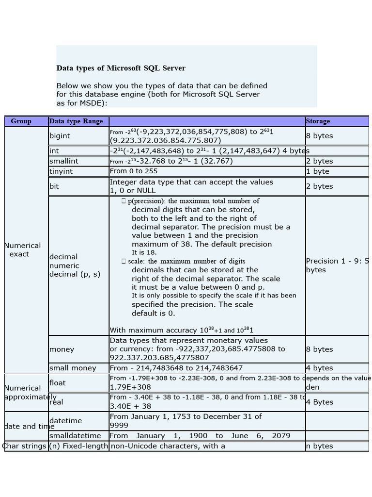 Data Types of Microsoft SQL Server | PDF | Microsoft Sql Server ...