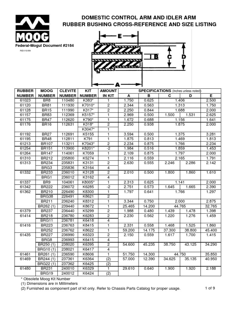 Moog Rubber Bushing Cross Reference | PDF
