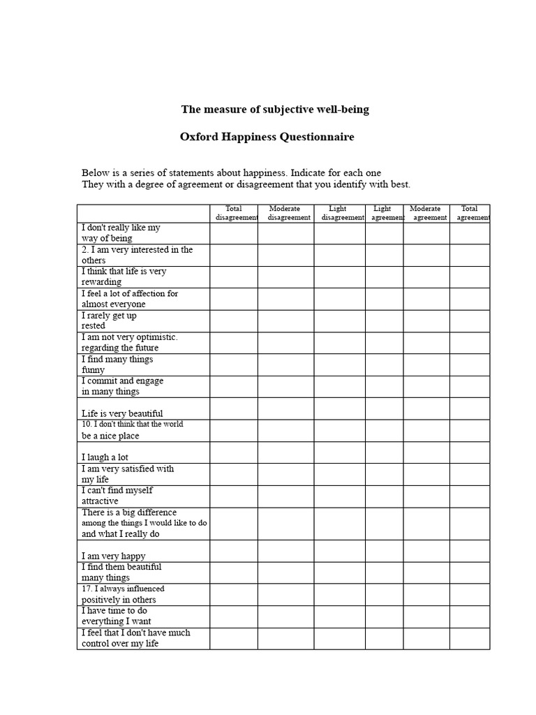 Oxford Happiness Questionnaire Spanish 1 | PDF | Well Being | Happiness