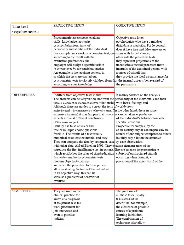 The Psychometric Test | PDF | Psychometrics | Psychology