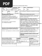 Nobiten 5 mg : Indications et posologie | PDF | Insuffisance cardiaque ...