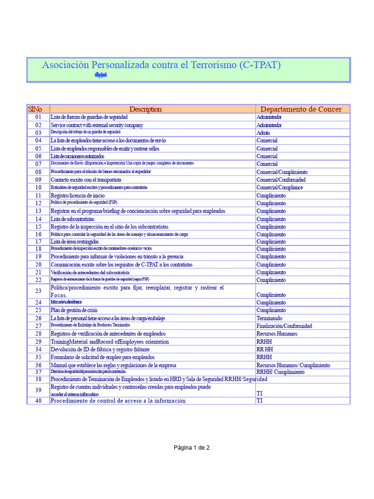 Lista de verificación de documentos para la auditoría C-TPAT.pdf | PDF