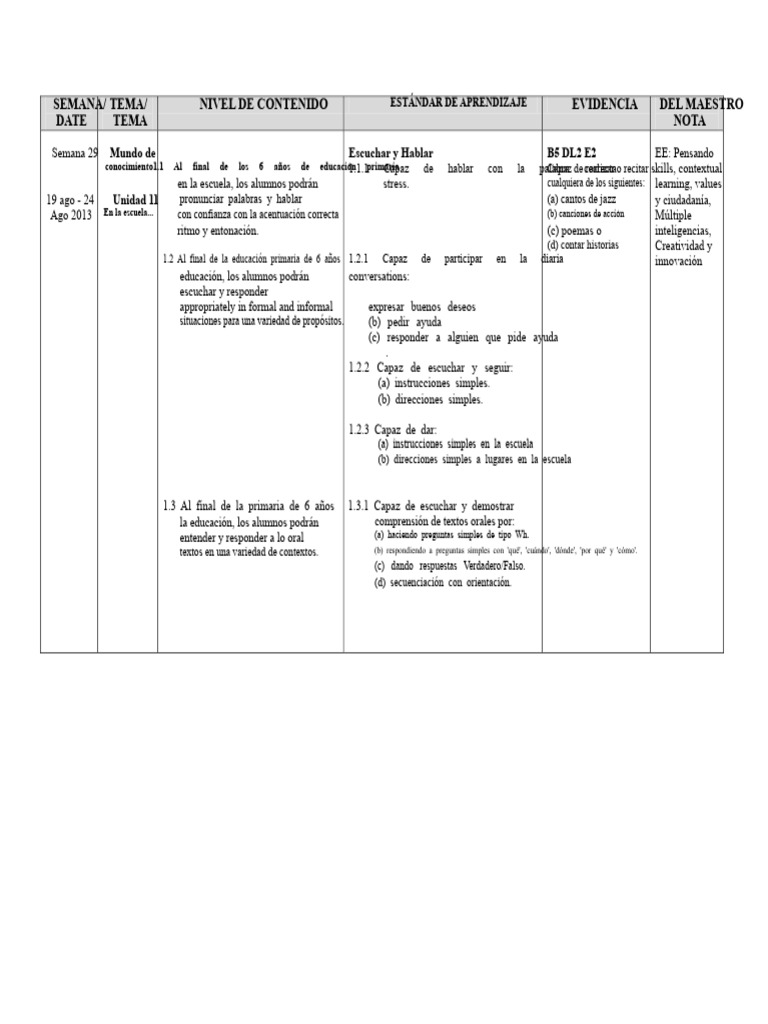 Plan de Trabajo de 3 Semanas | PDF | Educación primaria | Lingüística