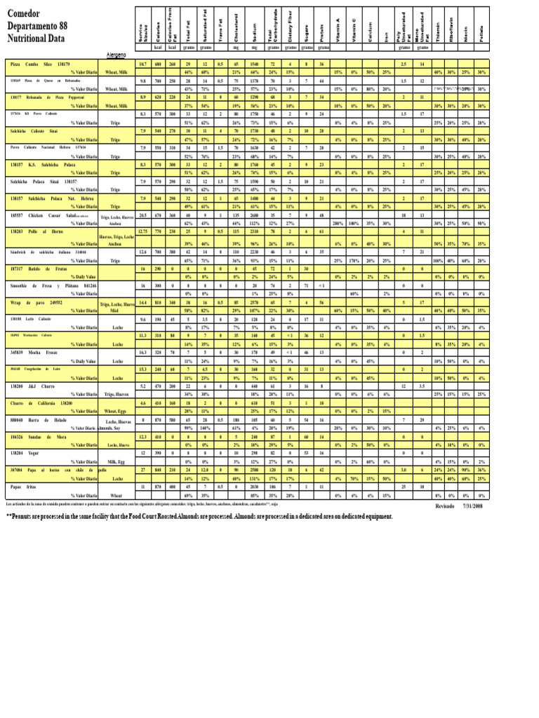Datos Nutricionales Del Patio de Comidas de Costco | PDF | Alimentos ...