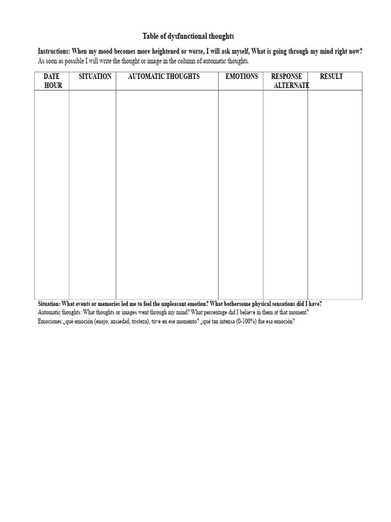 Dysfunctional Thoughts Table PDF | PDF