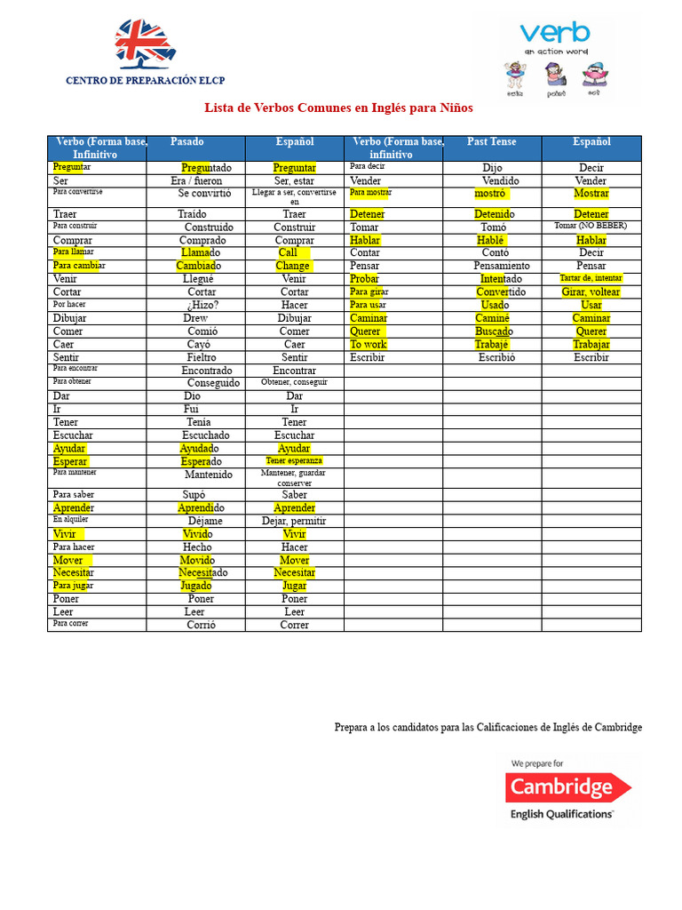 Lista de Verbos Comunes en Inglés para Niños | PDF