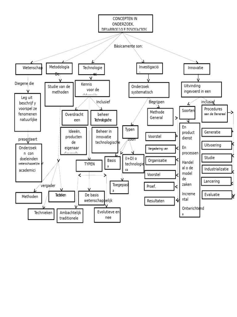 Conceptmap Idi | PDF