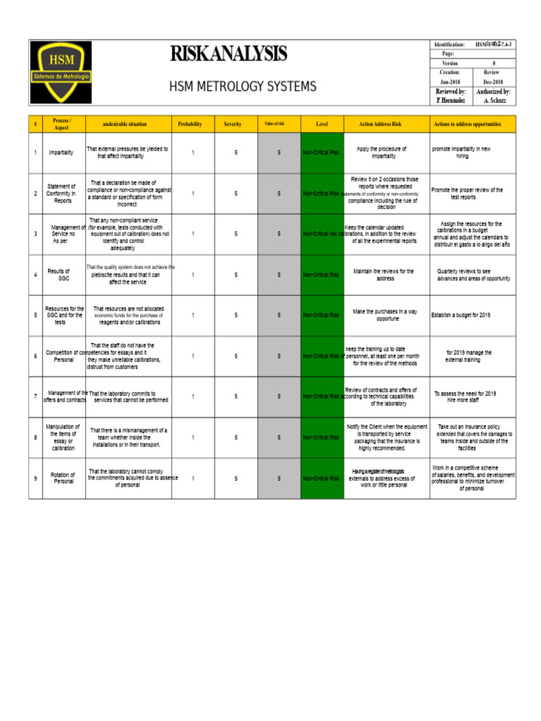 Risk Matrix | PDF | Risk | Calibration