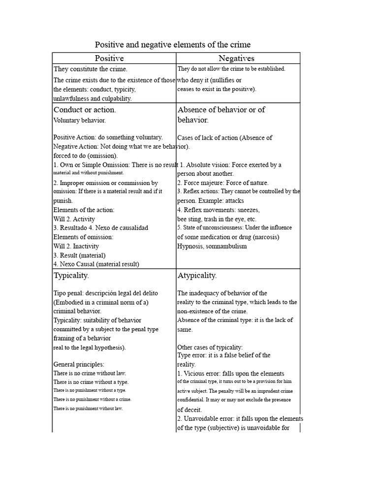 Elements of Crime: Positive and Negative Aspects | PDF | Intention | Crimes