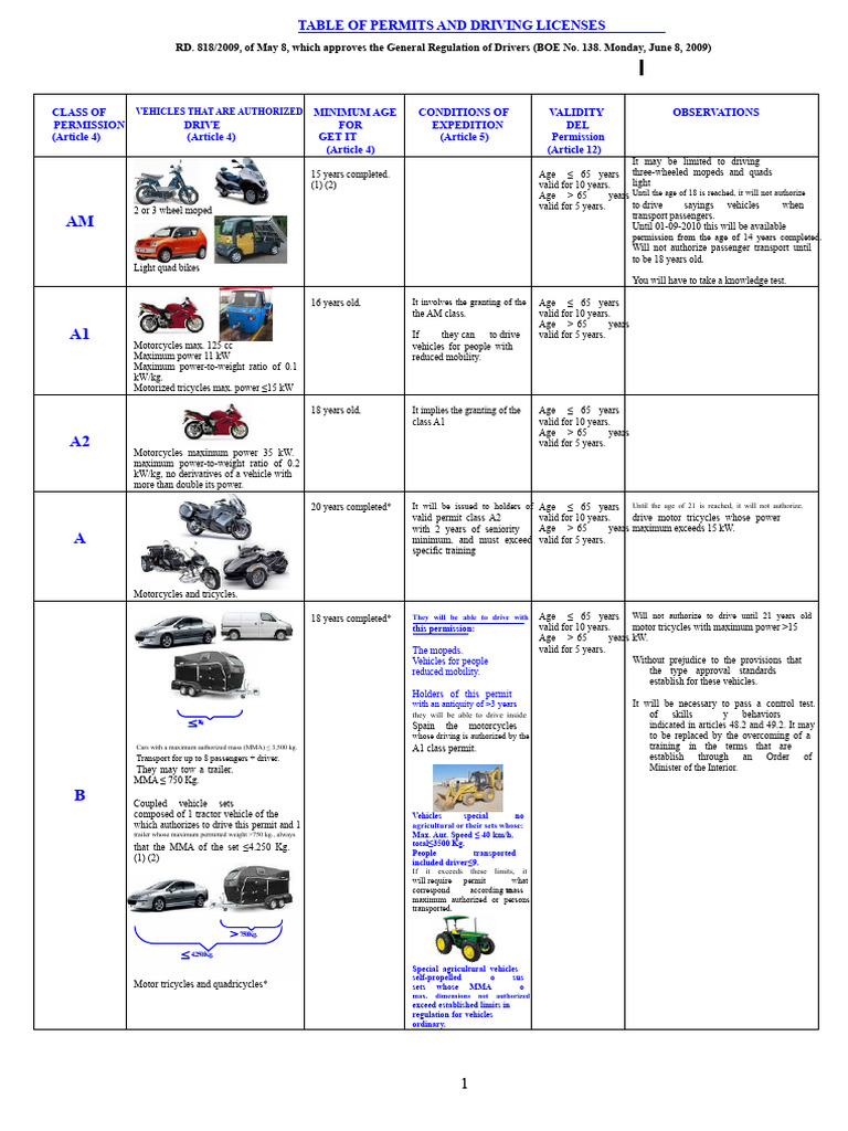 General Drivers Regulations Outline | PDF | Driver's License | Driving