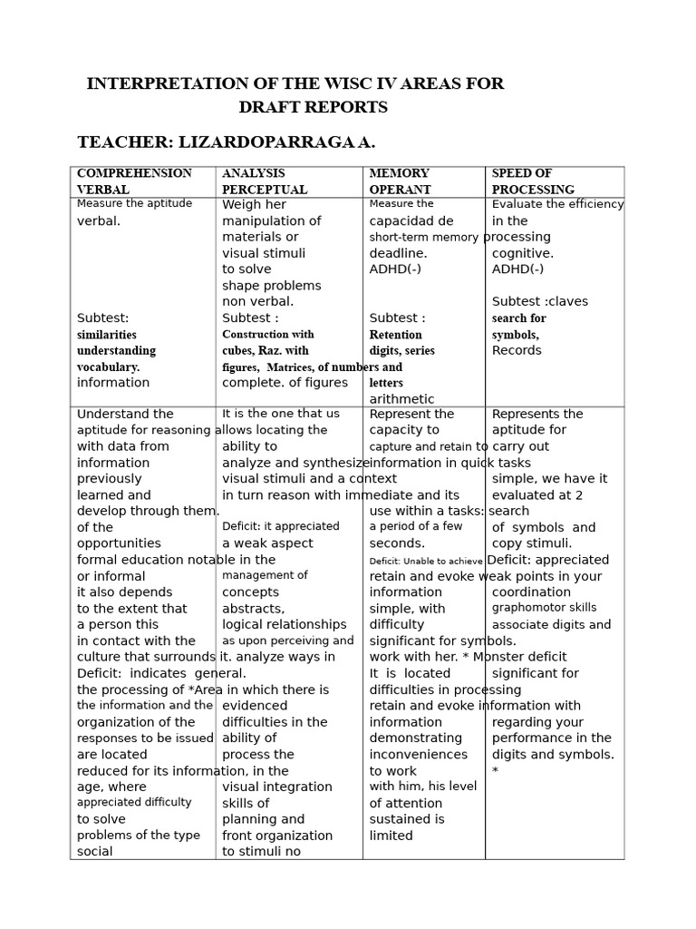 Interpretation Terms For The Areas of The WISC IV For Writing Reports ...