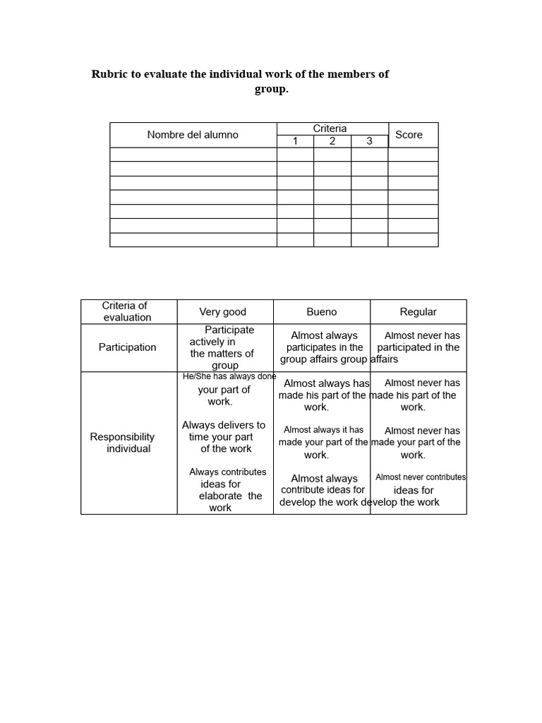 Rubric For Individually Evaluating Group Work | PDF