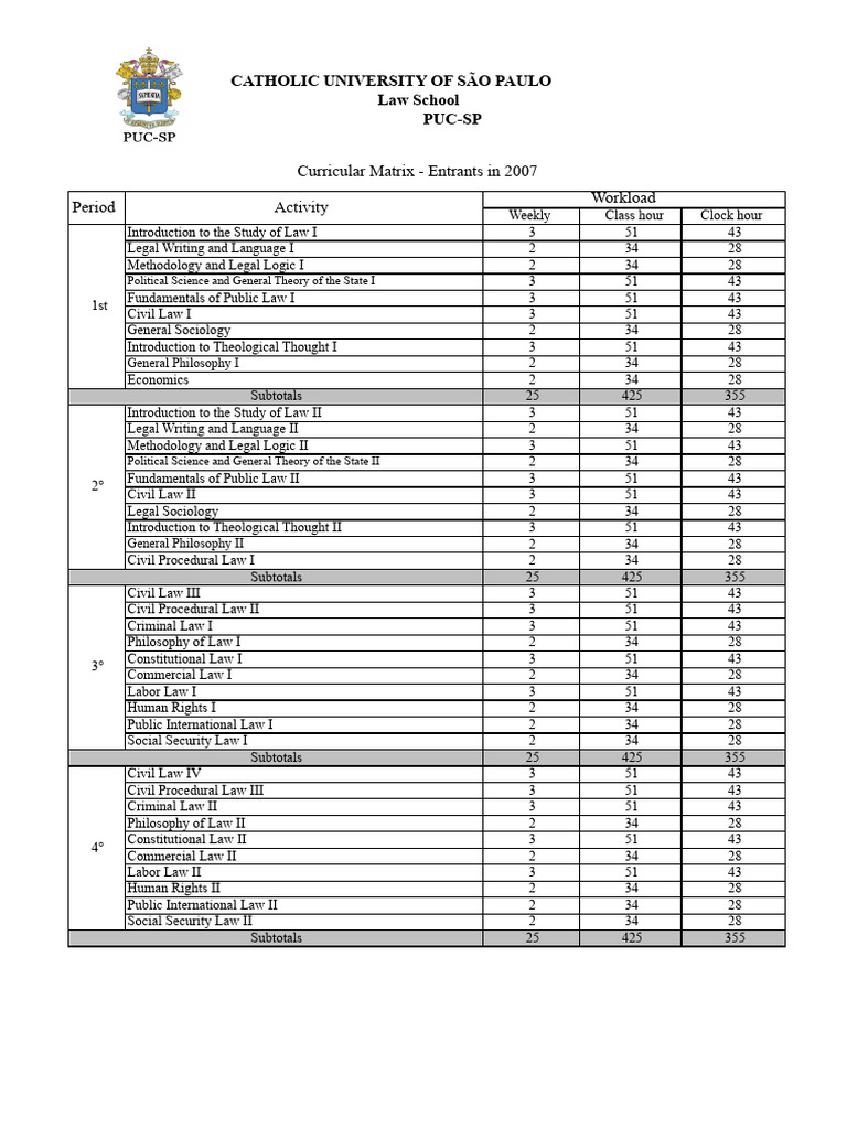 Curricular Grade PUC | PDF | Justice | Crime & Violence