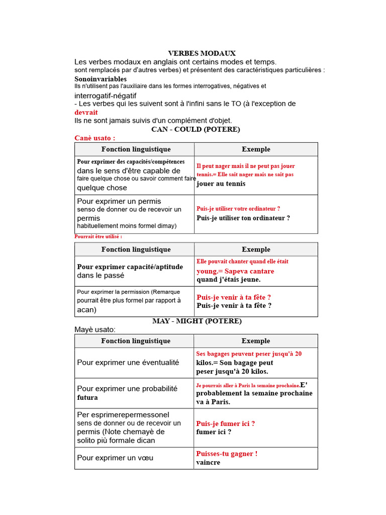 Guide des verbes modaux en anglais | PDF | Typologie linguistique ...