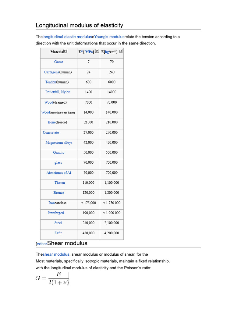 Elastic Modulus of Various Materials | PDF | Young's Modulus ...